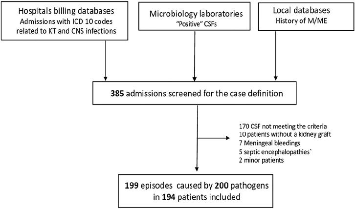 enterococcus faecalis icd 10