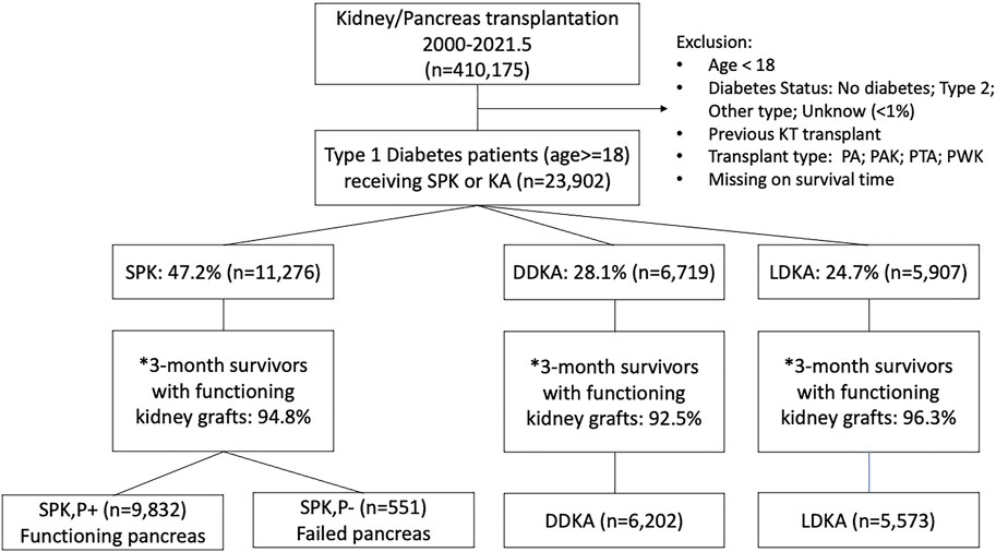 Frontiers Publishing Partnerships | Survival After Simultaneous ...