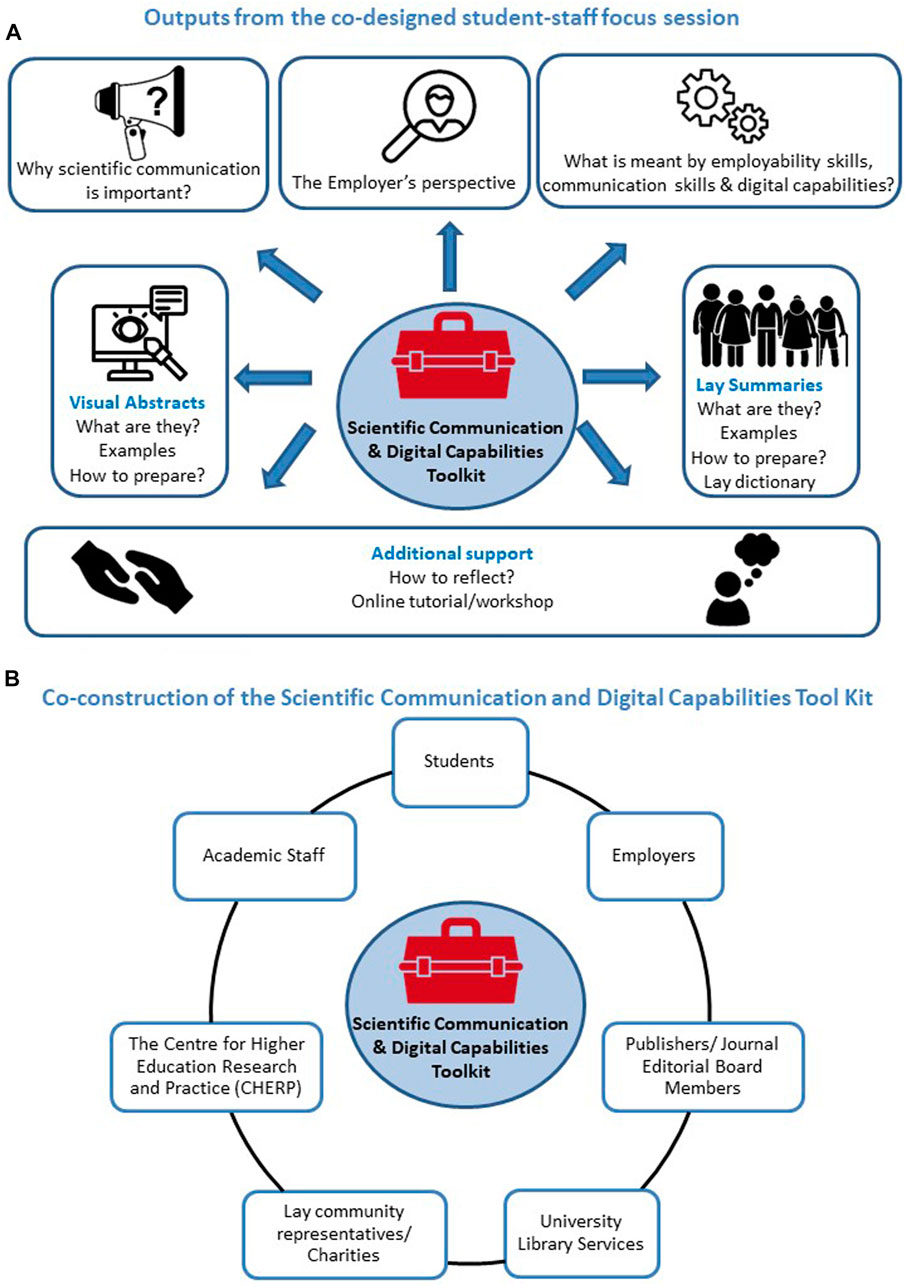 Frontiers Publishing Partnerships | Embedding Scientific Communication ...