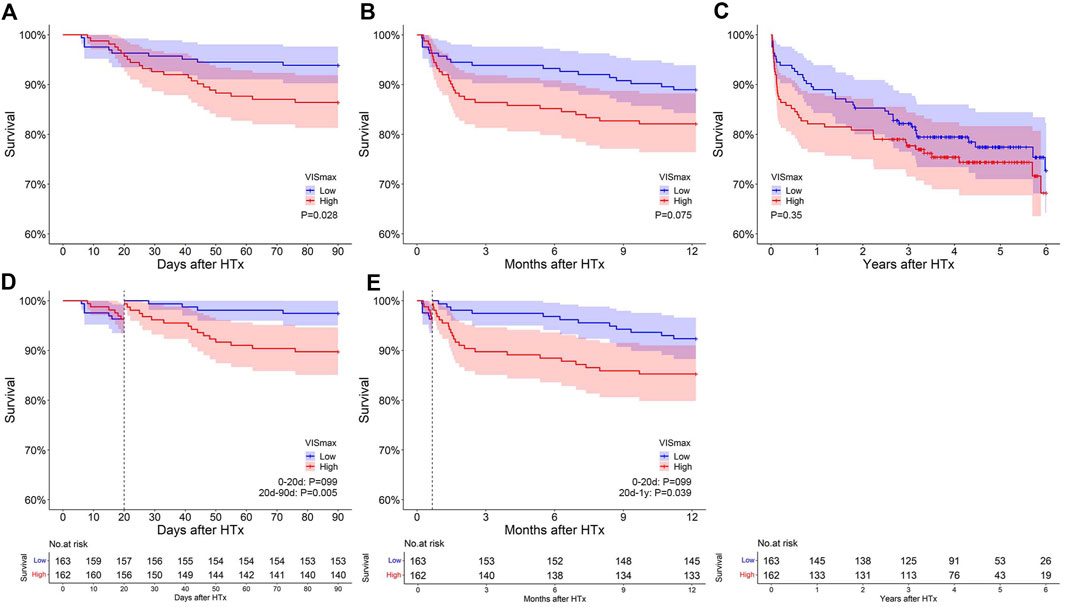 Frontiers Publishing Partnerships | The Utility of the Vasoactive ...