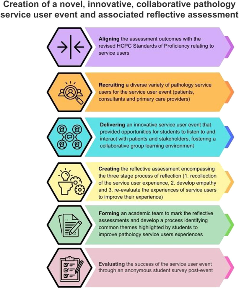Frontiers Publishing Partnerships | An Innovative Workshop Embedding ...