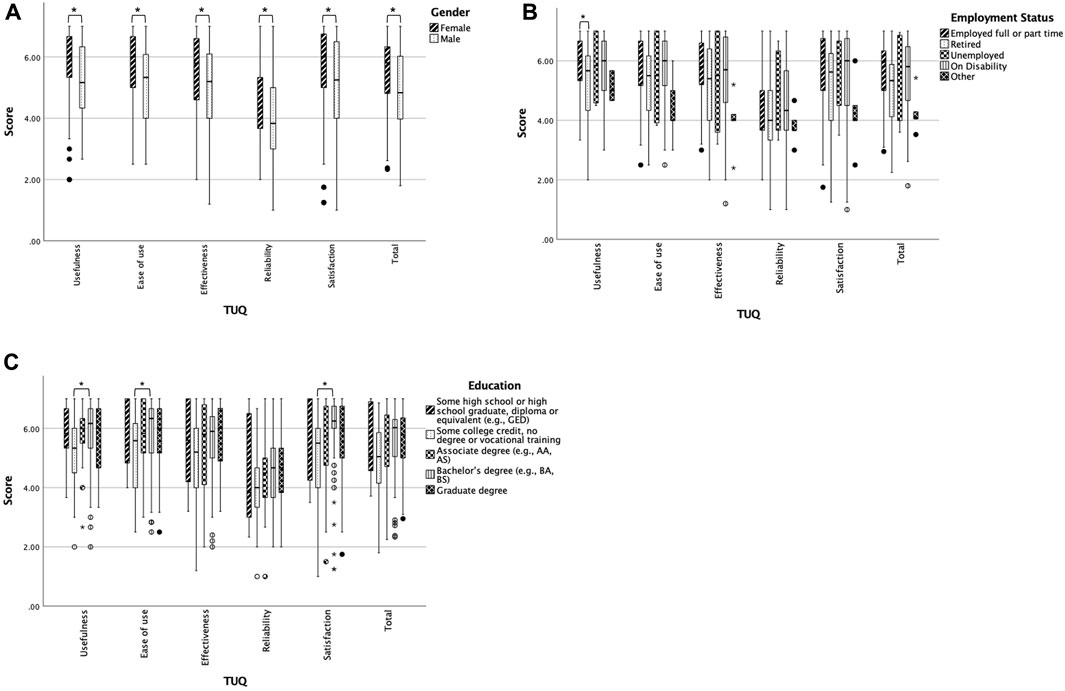 Frontiers Publishing Partnerships | Telehealth Experience Among Liver and Kidney Transplant ...