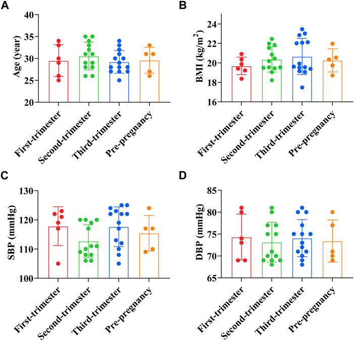 Frontiers Publishing Partnerships | Clinical study on the difference in ...