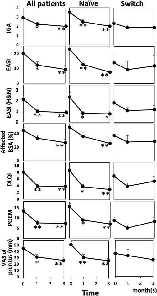 Frontiers Publishing Partnerships | Real-world effectiveness and safety of baricitinib including ...
