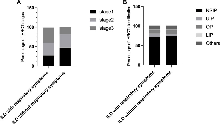 Frontiers Publishing Partnerships | Clinical features and risk factors for primary Sjögren’s ...