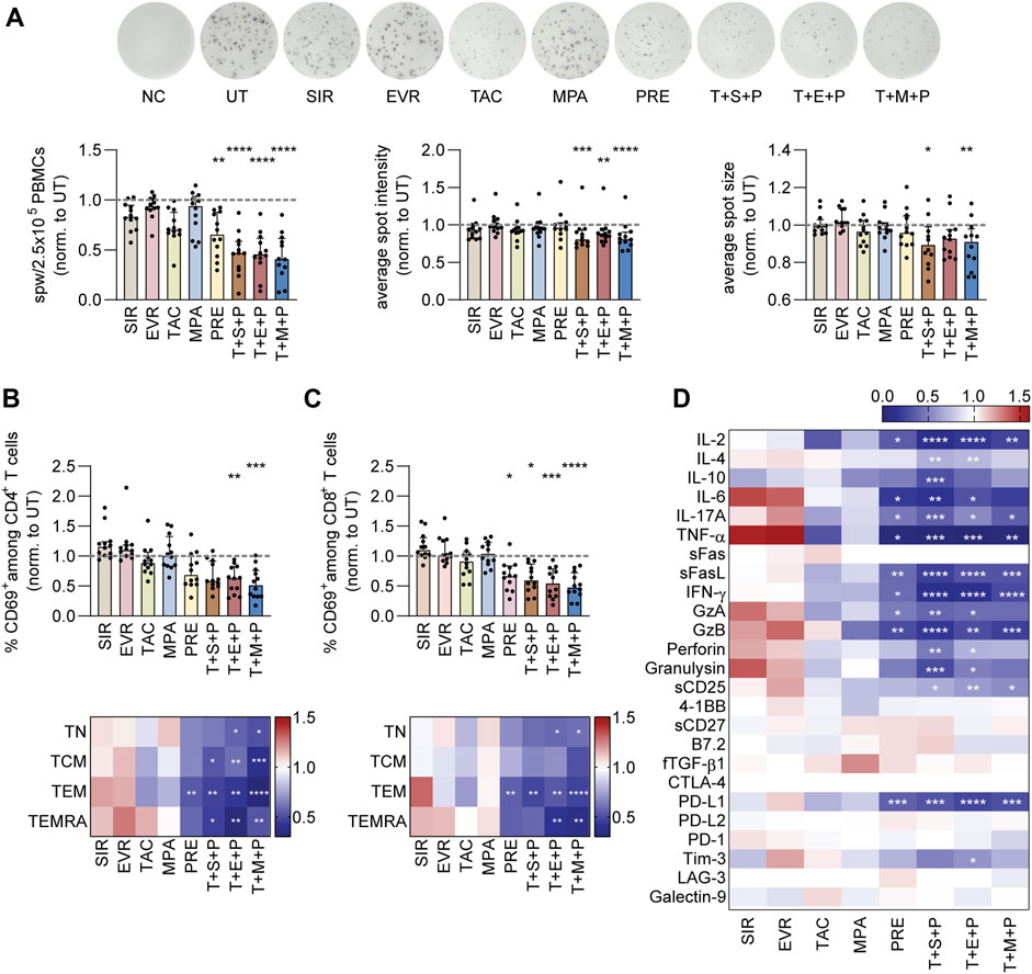 Frontiers Publishing Partnerships | In Vitro Profiling of Commonly Used ...