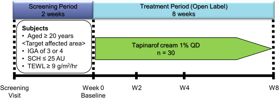 Frontiers Publishing Partnerships | Improvement effects of tapinarof on ...