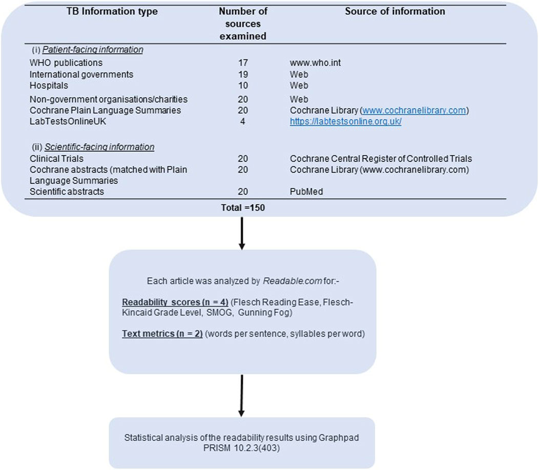 Frontiers Publishing Partnerships | Improving Biomedical Science ...