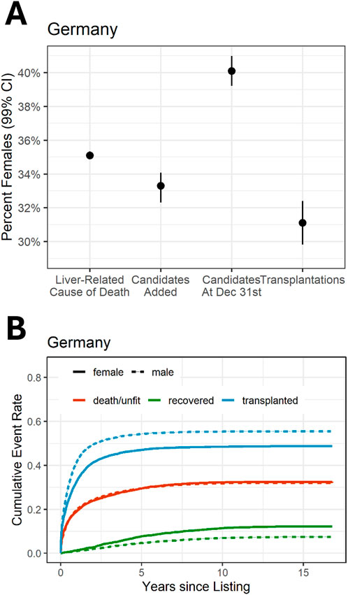 Frontiers Publishing Partnerships | Systematic Sex-Based Inequity in ...