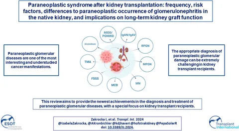 Paraneoplastic Syndrome Symptoms